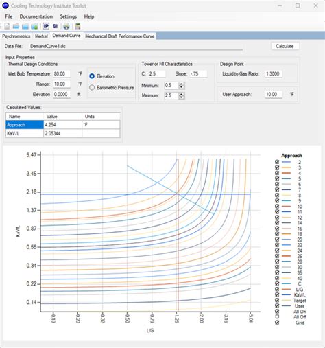 Cti Toolkit Cti Marketplace