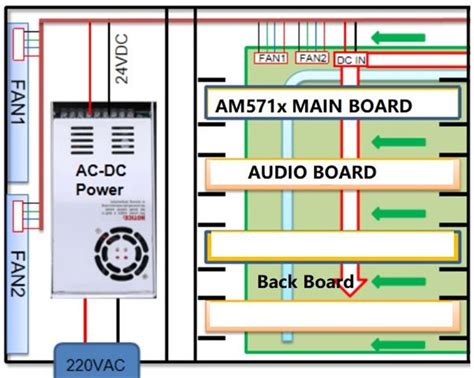 TMDXIDK What Is The Tracelength Of McASP SPI Processors Forum Processors TI E E