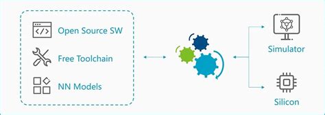 Zhouyi Npu Scensmart一站式智能制造平台oemodm行业方案