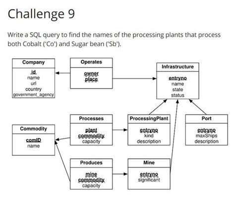 Solved The Questions In This Challenge Are Based On The Chegg Com