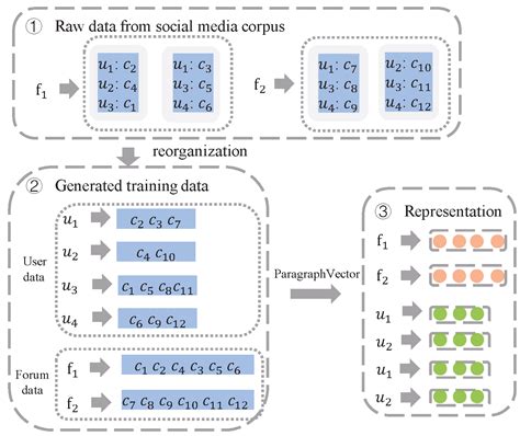 Enhanced Semantic Representation Learning For Sarcasm Detection By