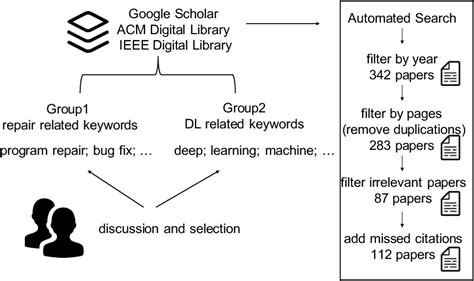 Figure 1 From A Survey Of Learning Based Automated Program Repair