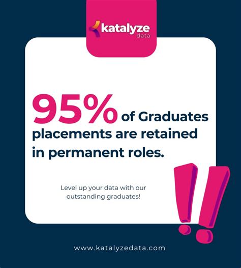Graduatescheme Datarevolution Dataexperts Katalyze Data Formerly Amadeus Software