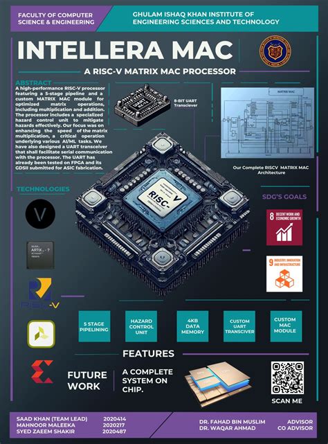 saad k on linkedin riscv fpga hardwaredesign processordevelopment matrixmultiplication…