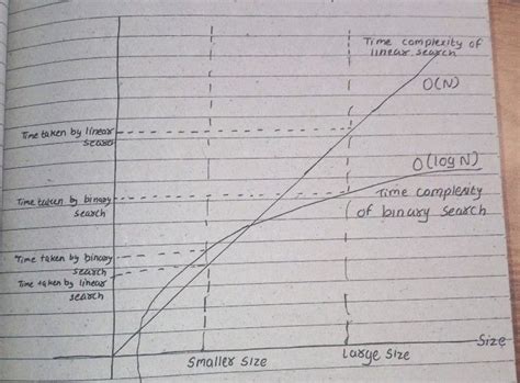 Aman Singh On Linkedin Java Complexity Dsa Platformindependent