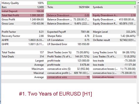 Alwayswin Mt4 Buy Trading Robot Expert Advisor For Metatrader 4