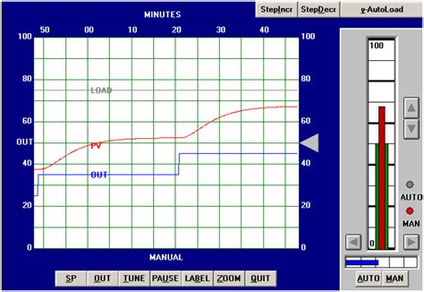 Ziegler Nichols Open Loop Tuning Procedure Inst Tools