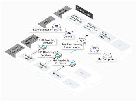 quick bi business intelligence services on the cloud alibaba cloud