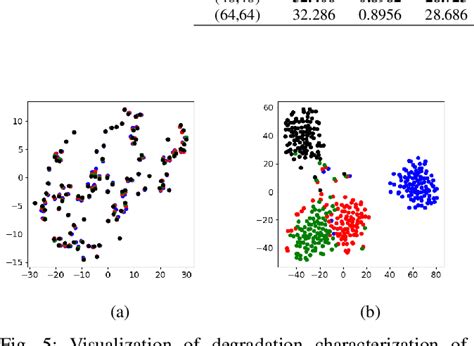 Figure 5 From Degradation Aware Self Attention Based Transformer For Blind Image Super