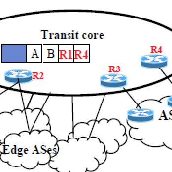 Core Edge Separation Scheme Download Scientific Diagram
