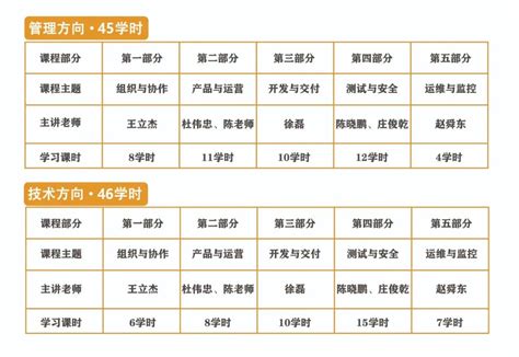 《研发效能 devops 工程师国家职业技术认证》工信部教考中心认证证书：塑造研发效能的黄金标准丨idcf devops认证 csdn博客
