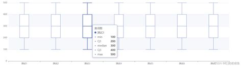 Echarts 盒须图配置理解echarts盒须图 Csdn博客