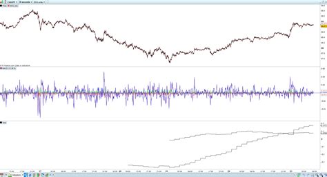 Higher Timeframe Macd Values Are Incorrect And Missing Forum Probuilder Support Prorealtime