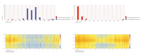 Announcement Wind Pressure Coefficients Integrated Building Energy Modeling Workflow Launched