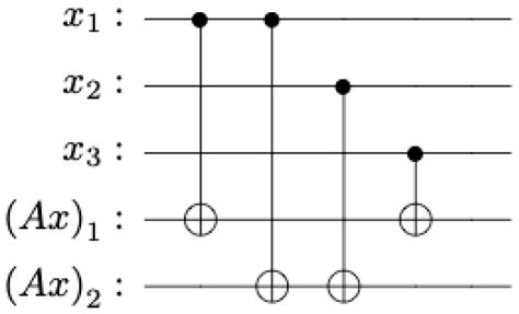 Mod2vqls A Variational Quantum Algorithm For Solving Systems Of Linear Equations Modulo 2
