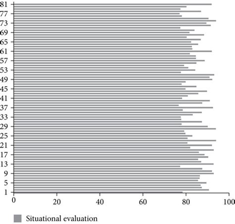 Statistical Diagram Of The Digital Effect Of The English Classroom Download Scientific Diagram