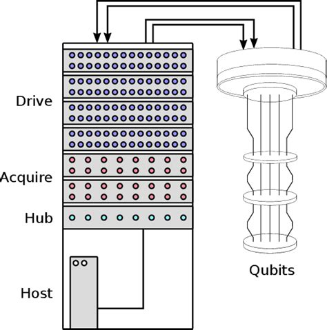 Figure 1 From Design And Architecture Of The Ibm Quantum Engine Compiler Semantic Scholar