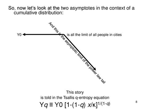 Good Lord Man Why Would You Want To Do All This Ppt Download