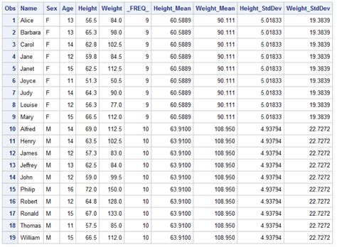Sas Proc Sql And Macro Variables Stack Overflow