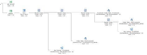 Sql Server Corrupt Azure Sql Stored Procedure Could Only Be Fixed By