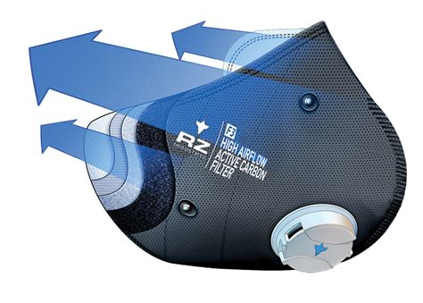Rz M3 Mask F3 Replacement Filter Pack 3 M L Xl