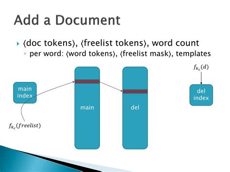 ppt dynamic searchable symmetric encryption powerpoint presentation