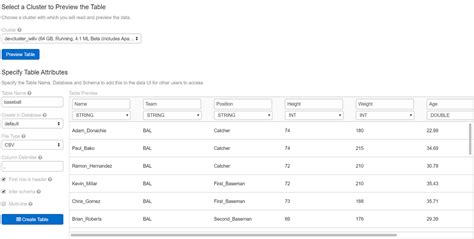 databases and tables in azure databricks by will velida medium