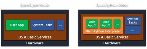 QuecPython 简介 知乎