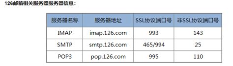 Python发送邮件和pop3、smtp及imapython Pop3协议 Poplib Csdn博客