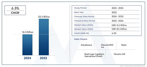 Global Chronic Obstructive Pulmonary Disease Copd Treatment Market Share Size And Industry