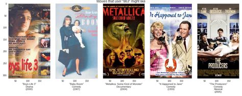 Movies Recommendation With Hierarchical Poisson Factorization In Edward Adventures In Dataland