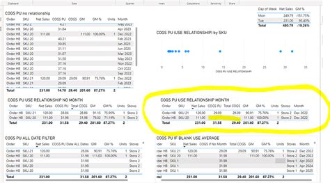 Stop Blank Rows Being Generated When Using ALL Function Or Average DAX Enterprise DNA Forum