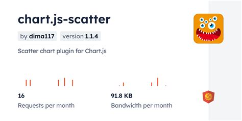 Chartjs Scatter Cdn By Jsdelivr A Cdn For Npm And Github