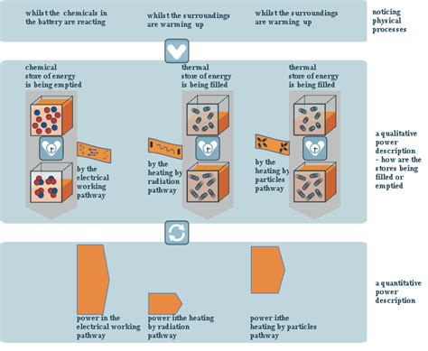 Energy Resources And Pathways Physics Narrative Iopspark