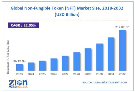 Tokenization Of Art Gaming And The Future Of Nfts Opinion