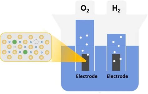 The Green Spark A Catalyst Transforming Water Into Energy Wealth