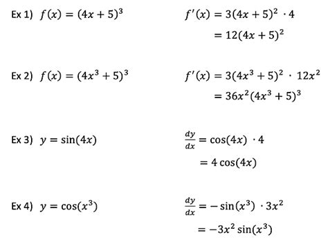 The Chain Rule Its Actually Quite Easy