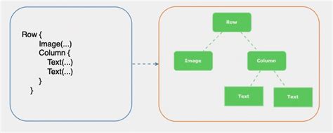 Understanding Compose Phases And Recomposition By Hoangnldev Oct