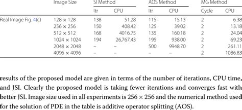Comparison Of The Proposed Multigrid Method 43 With Si 41 Aos Download Table