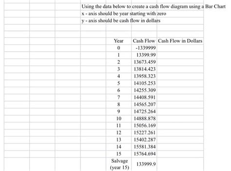 Solved USING EXCEL Chegg