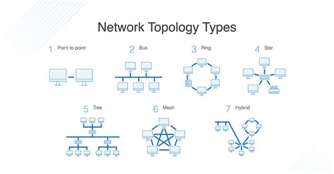 An Explanation Of Network Topology By Iivahsol A May 2024 Medium