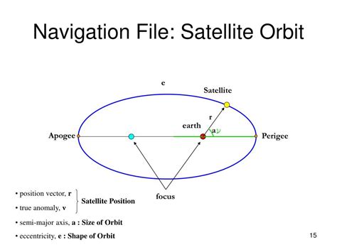 Ppt Introduction To Rinex Gps Raw Data Powerpoint Presentation Free