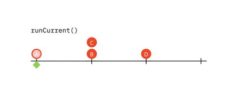 kotlin coroutines testdispatcher become the clock master