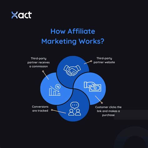 Xact Software On Linkedin Software Xactsoftware Technology