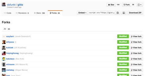 Git Github Is It Possible To Collaborate With Someone On A Private