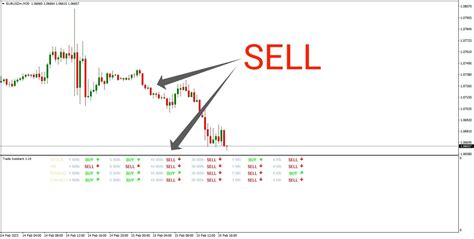 trade assistant indicator the forex geek