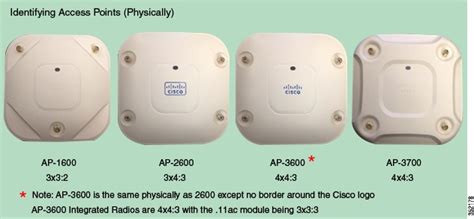Cisco Aironet Series Vs AP Series Router Switch Blog