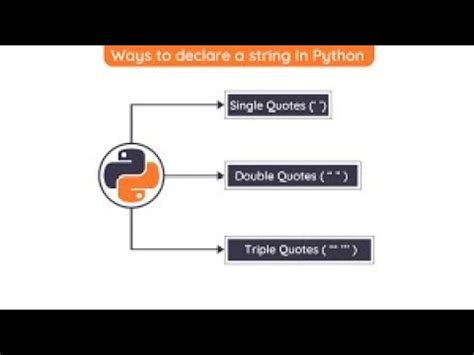 Video - 23 -- Combining Strings in Python | Python Programming Tutorial - YouTube