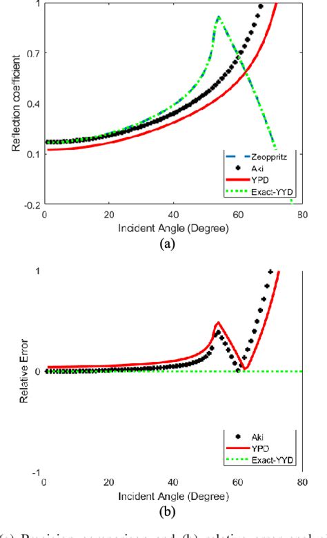 figure 1 from direct exact nonlinear broadband seismic amplitude