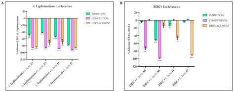 Probiotic Properties Of Lactococcus Lactis Strains Isolated From Natural Whey Starter Cultures